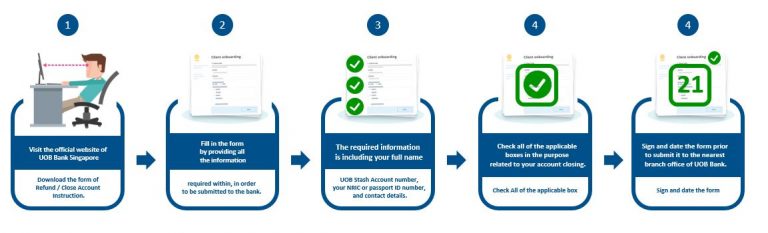 √ How to Close UOB Stash Account via Online and Branch
