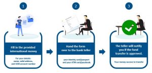 √ How Do I Transfer Money from UOB to Overseas Bank